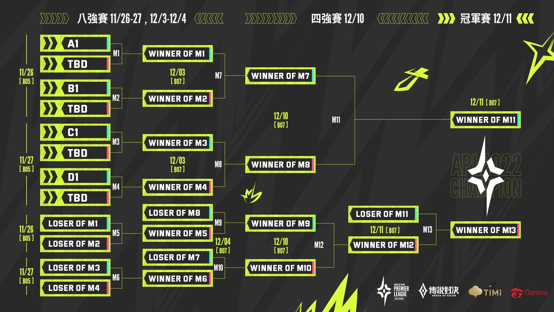 《Garena 傳說對決》